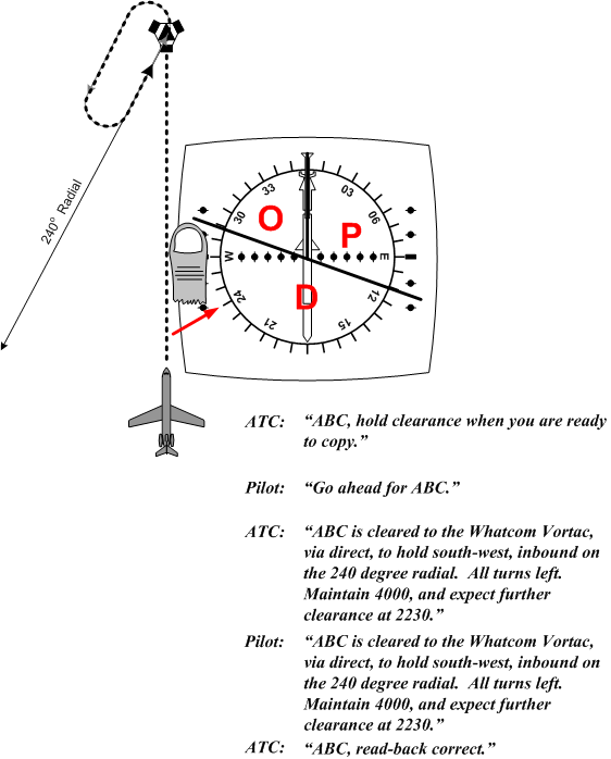 IFR Rules and Procedures--En Rouite and Holds, Langley Flying School